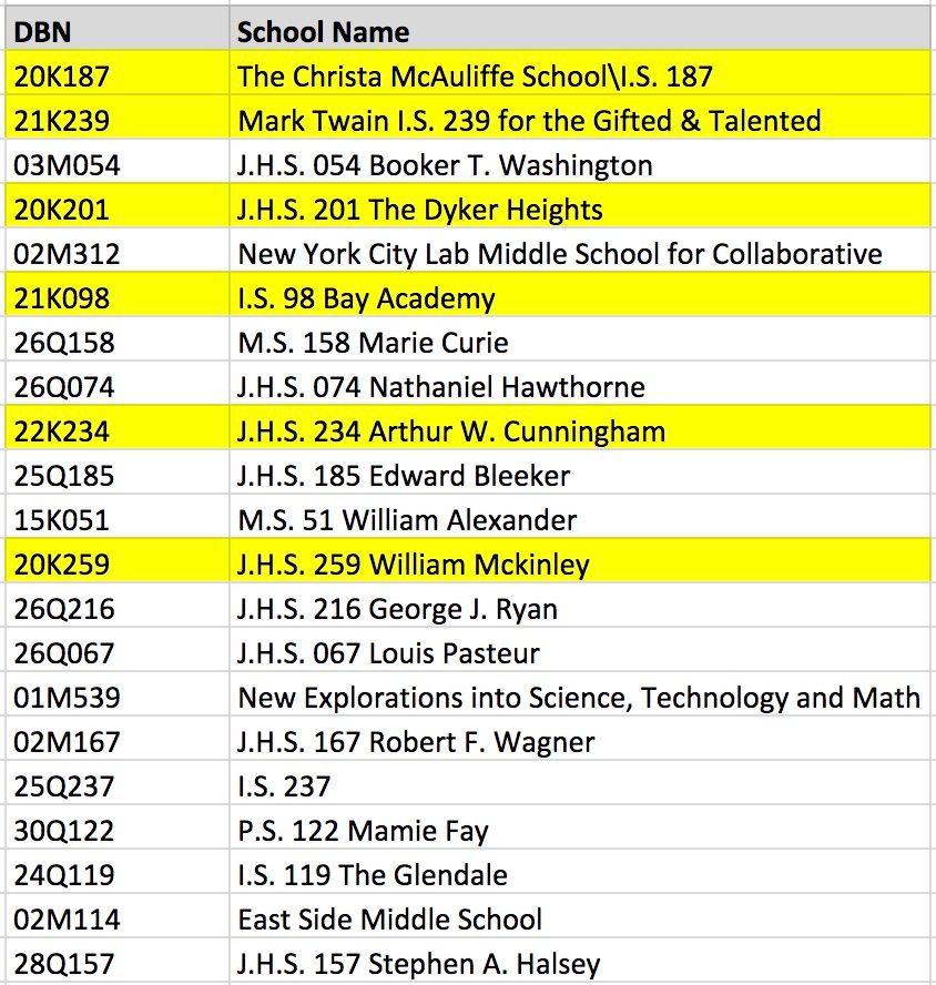 Why so many Southern Brooklyn parents worry about Mayor's plan to ...