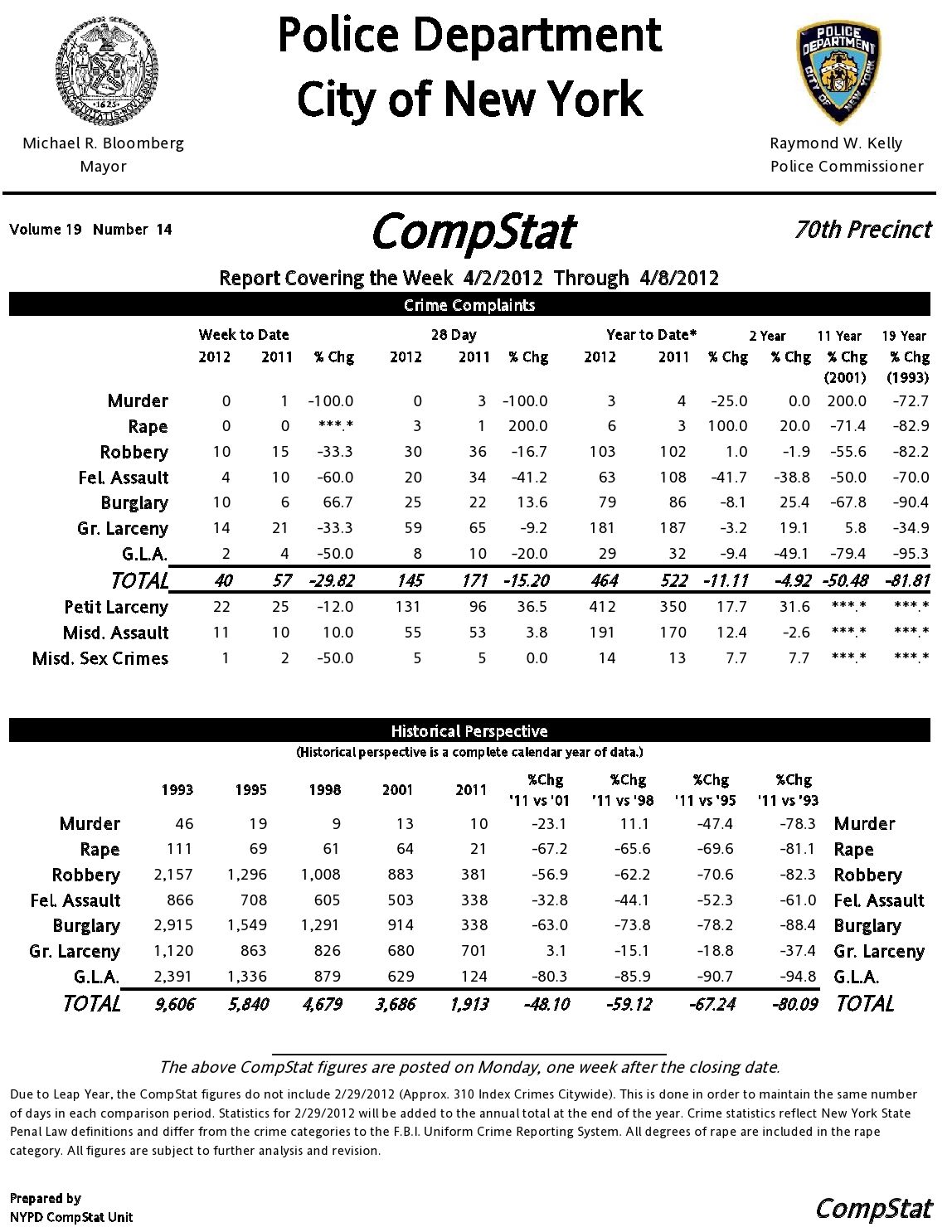 This Week on the Ditmas Park Crime Map
