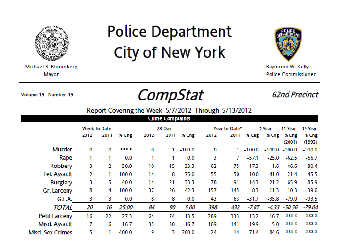 62nd Precinct Crime Statistics: 5/7 – 5/13/2012 - Bklyner